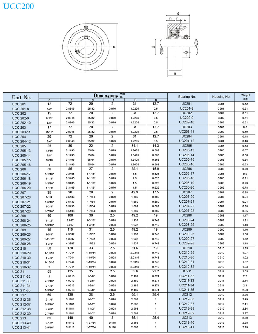 Take Up units - Buy Take Up units Product on Hebei ETKbearing CO.,LTD